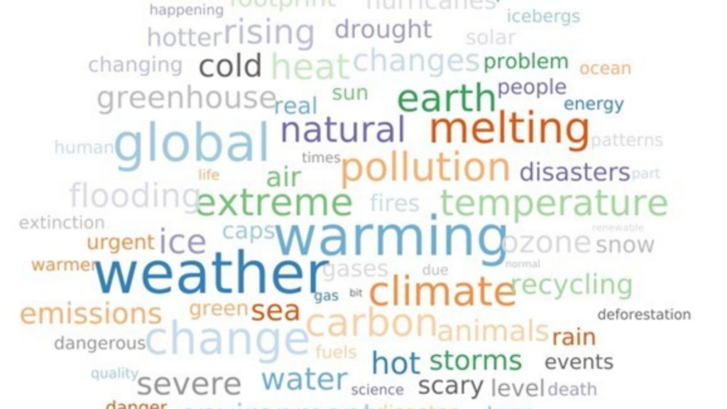 Communicators are Confusing Our Audiences with Climate Buzzwords - C+C